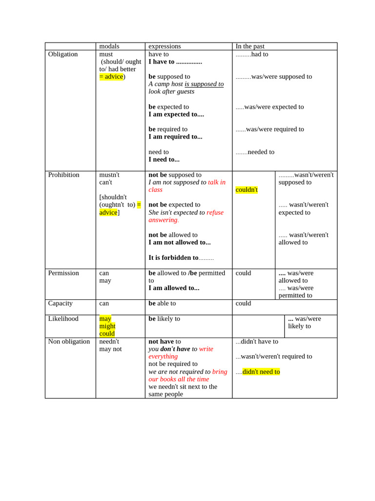 Grammar Grid Correction 3 | PDF