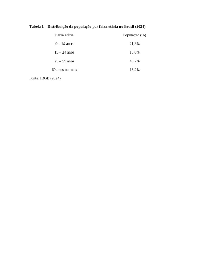 Modelo Tabela ABNT | PDF