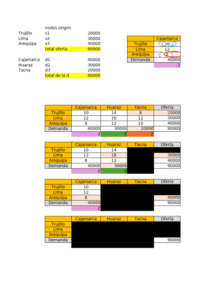 Caso Optimizacion Sem7 | PDF
