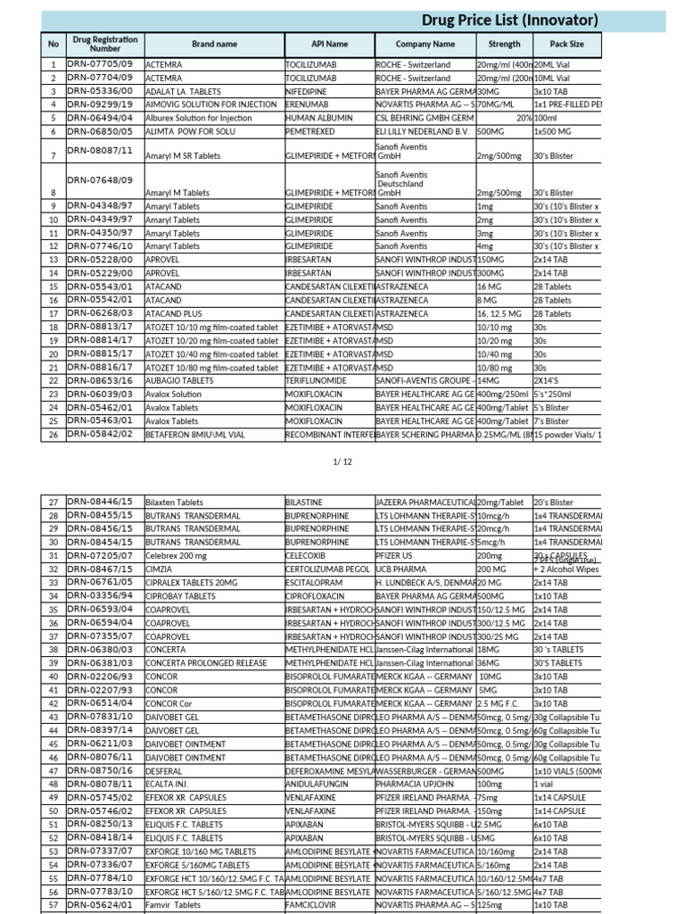 Innovator Drug Price List 2023 | PDF | Pharmacology | Drugs