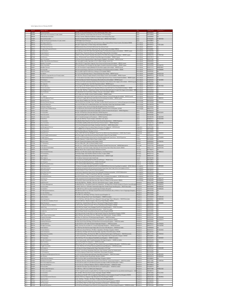 Icici Dsa List | PDF | Kolkata | Bangalore
