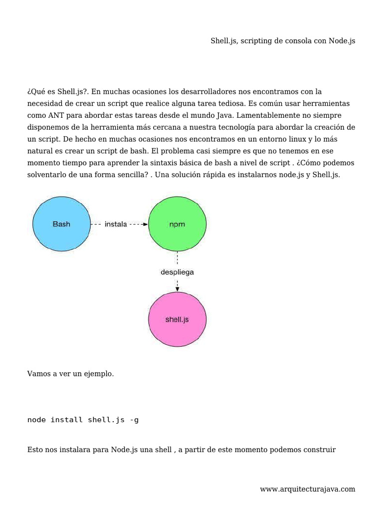 Shell.js, Scripting de Consola Con Node.js | PDF | Interfaz de línea de ...