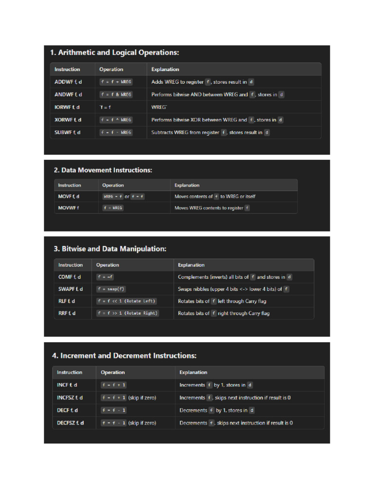 Instruction Set | PDF