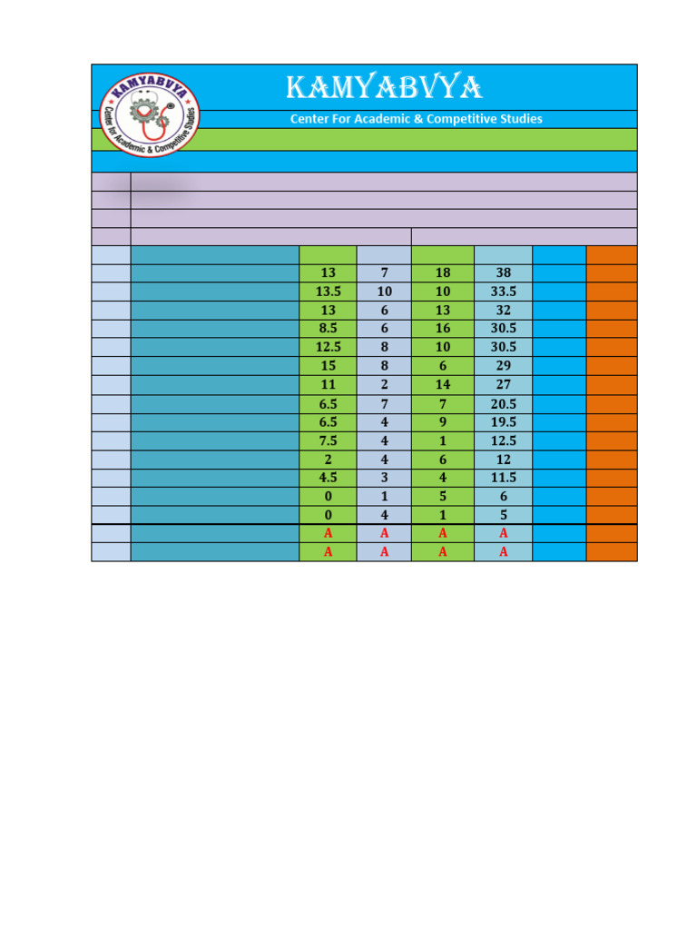 Class XI (PCM) Result - 04 (10-05-2025) | PDF
