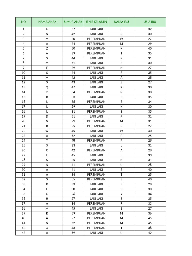 Format Pengumpulan Data - Umi | PDF