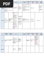Cotton Myer Grading for Stenosis | PDF | Epidemiology | Medicine