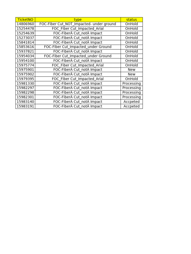 Baghdad Fiber Cuts 19 | PDF