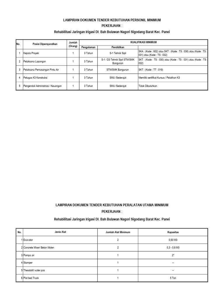 Lampiran Dok. Tender - Kebutuhan Personil Dan Peralatan Minimum | PDF
