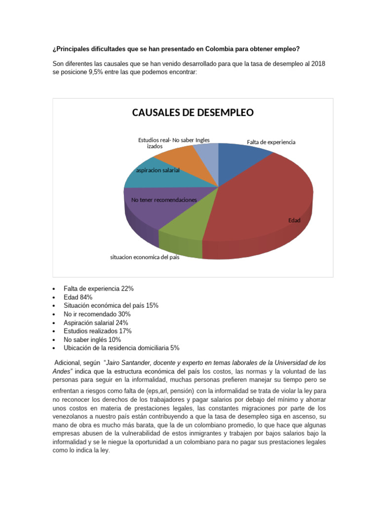 Entrega 2 | PDF | Desempleo | Salario