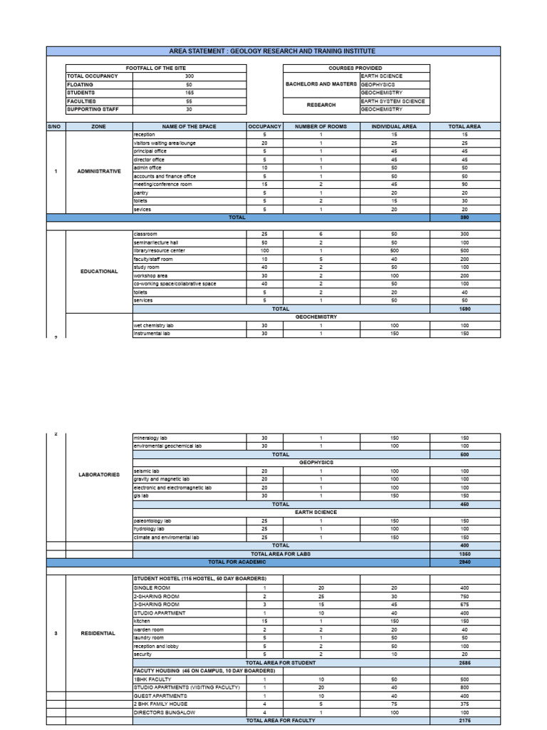 Area Statement - Geology - Edited | PDF | Natural Sciences | Physical ...