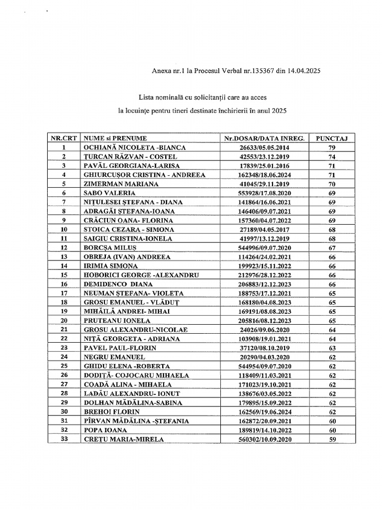 Lista ANL 2025 | PDF