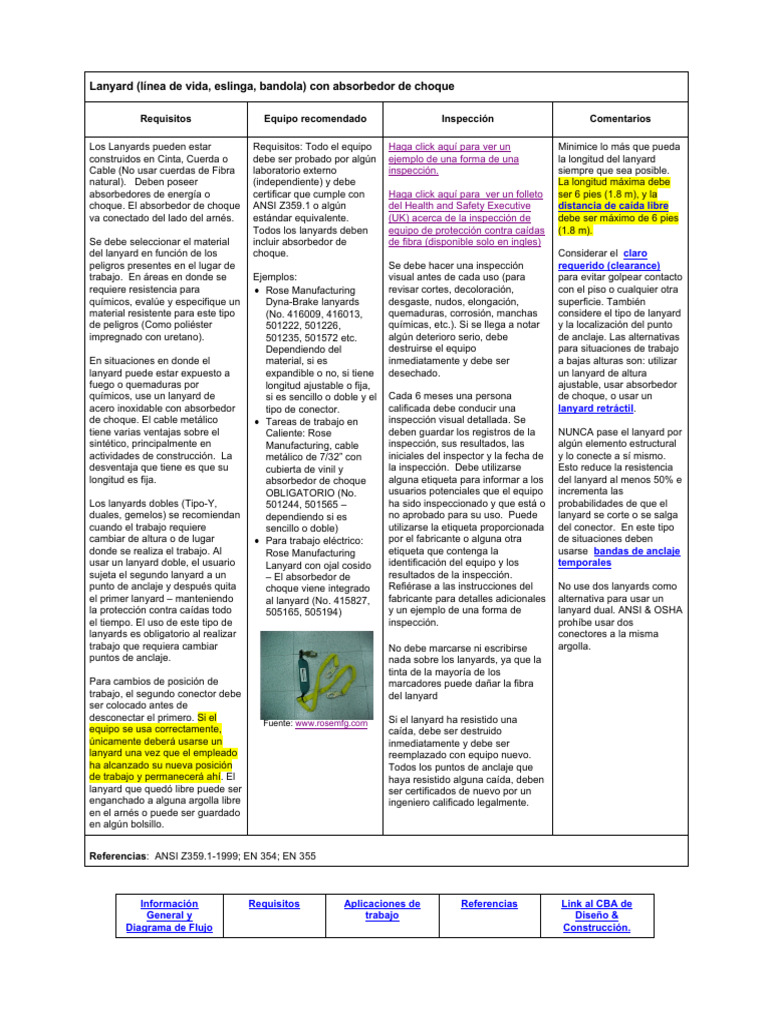 CBA para Alturas (Arrastrado) | PDF | Conector eléctrico | Cuerda
