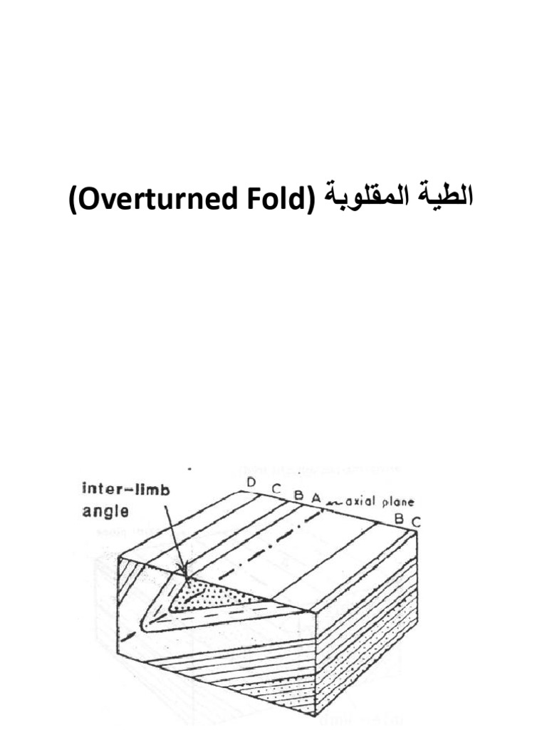 الطية المقلوبة (Overturned Fold) | PDF