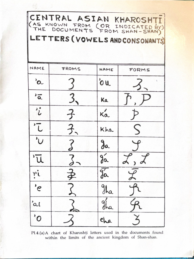 Chart of Kharoshți Letters | PDF