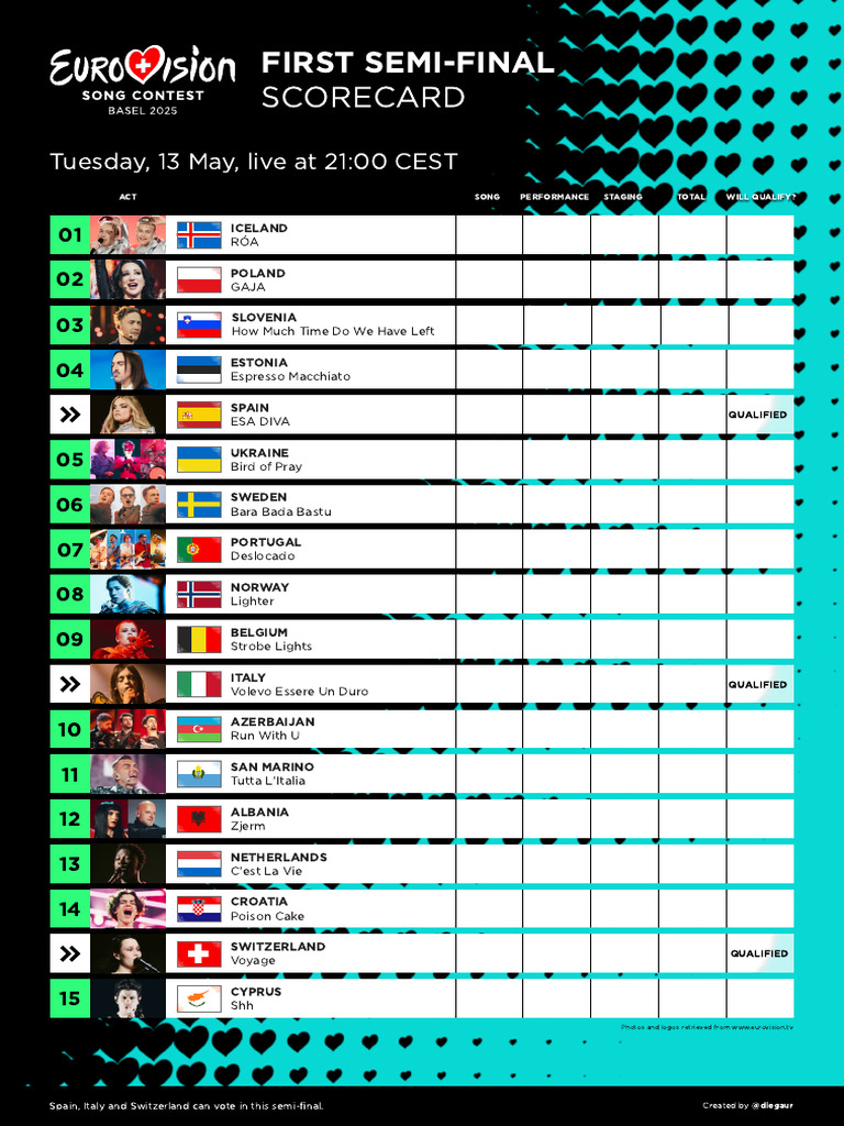 FIRST SEMI-FINAL SCORECARD 2025huhu8h | PDF | Association Football ...