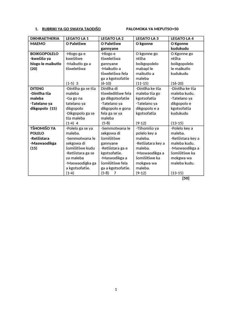 Rubrics Types 1 | PDF
