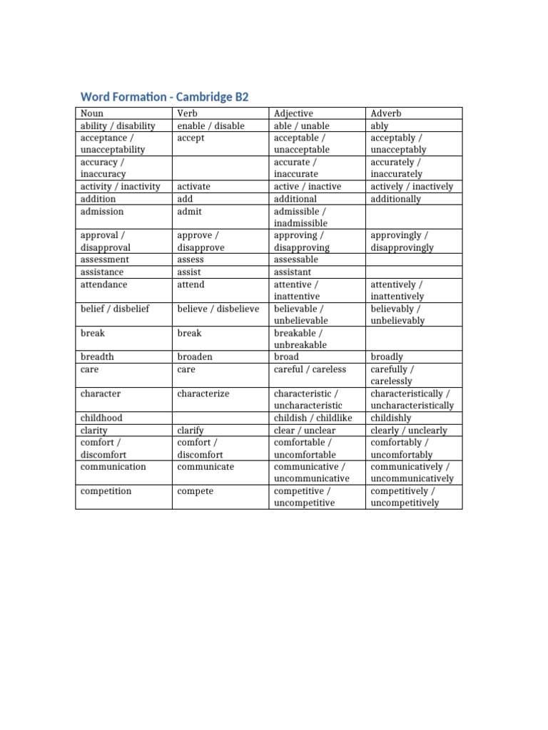 Word Formation B2 | PDF | Semantic Units | Morphology