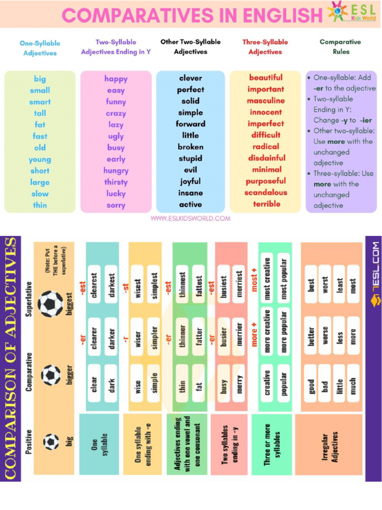 Comparatives Activity | PDF