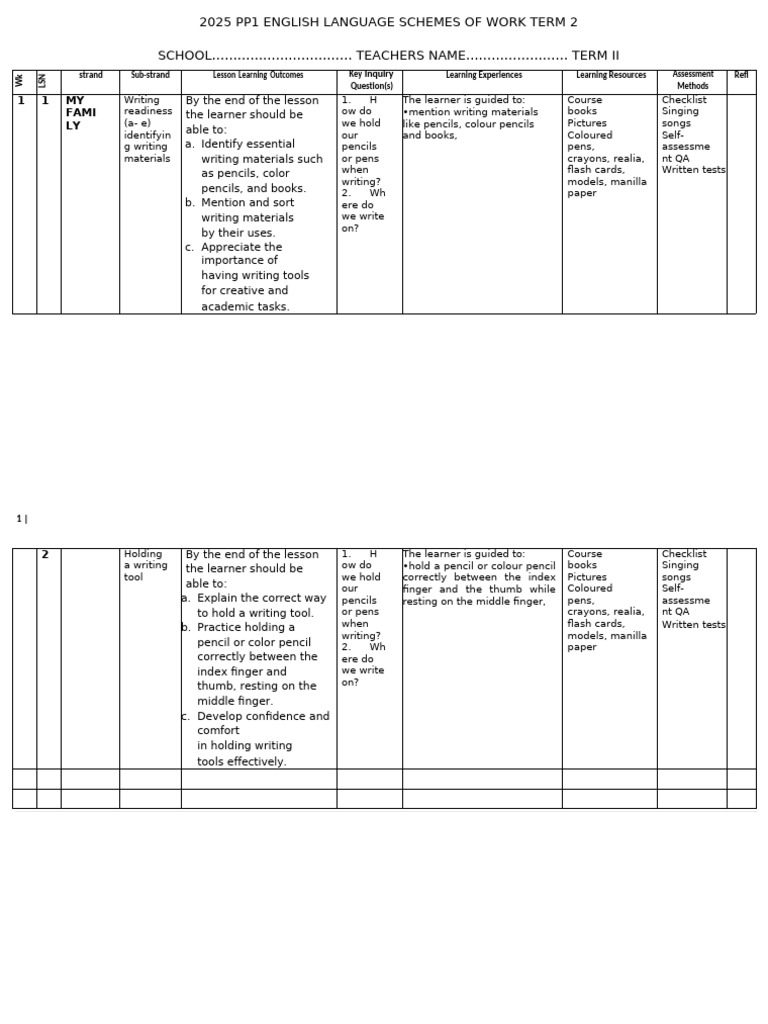 Pp1 Term 2 English Schemes | PDF | Learning | Classroom