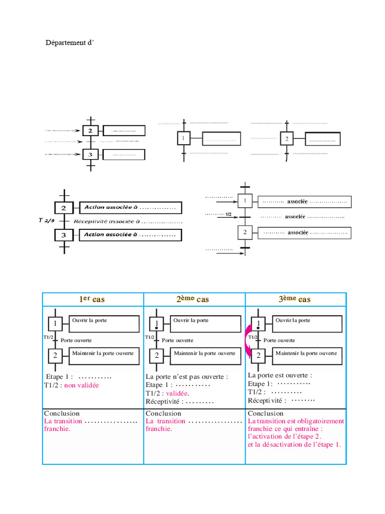 Série-2 | PDF | Interrupteur