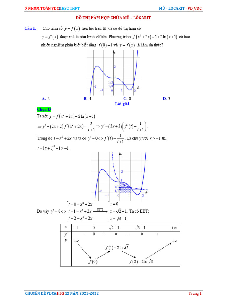 Do Thi Ham Hop Chua Mu Logarit | PDF
