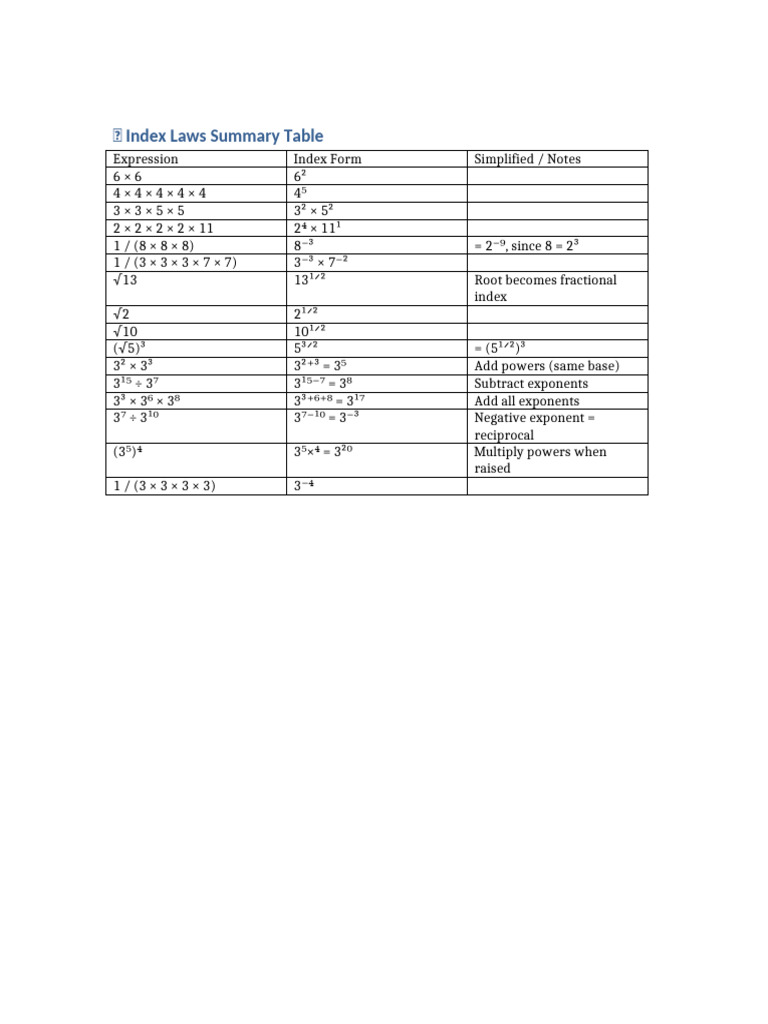 Index Laws Summary Table | PDF