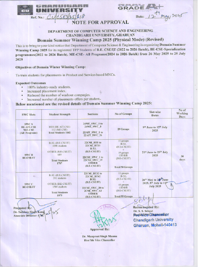 DSWC Approval (Revised) 20250513 | PDF