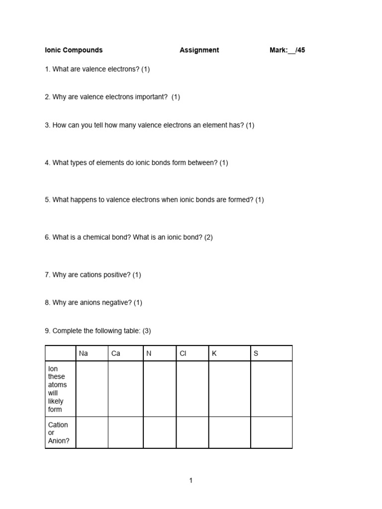 IonicCompounds eLearningAssignment | PDF