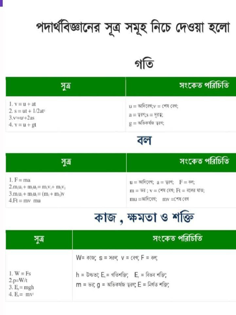 SSC Physics Formulas Compilation | PDF