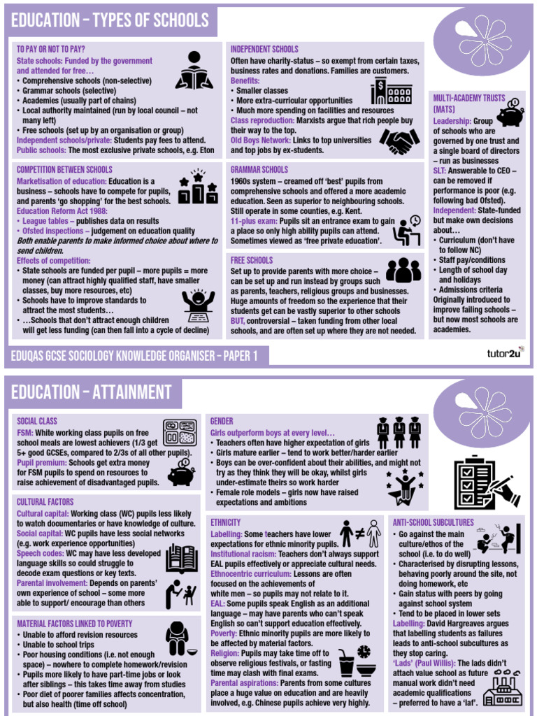 Eduqas GCSE Sociology Revision Guide | PDF | Teachers