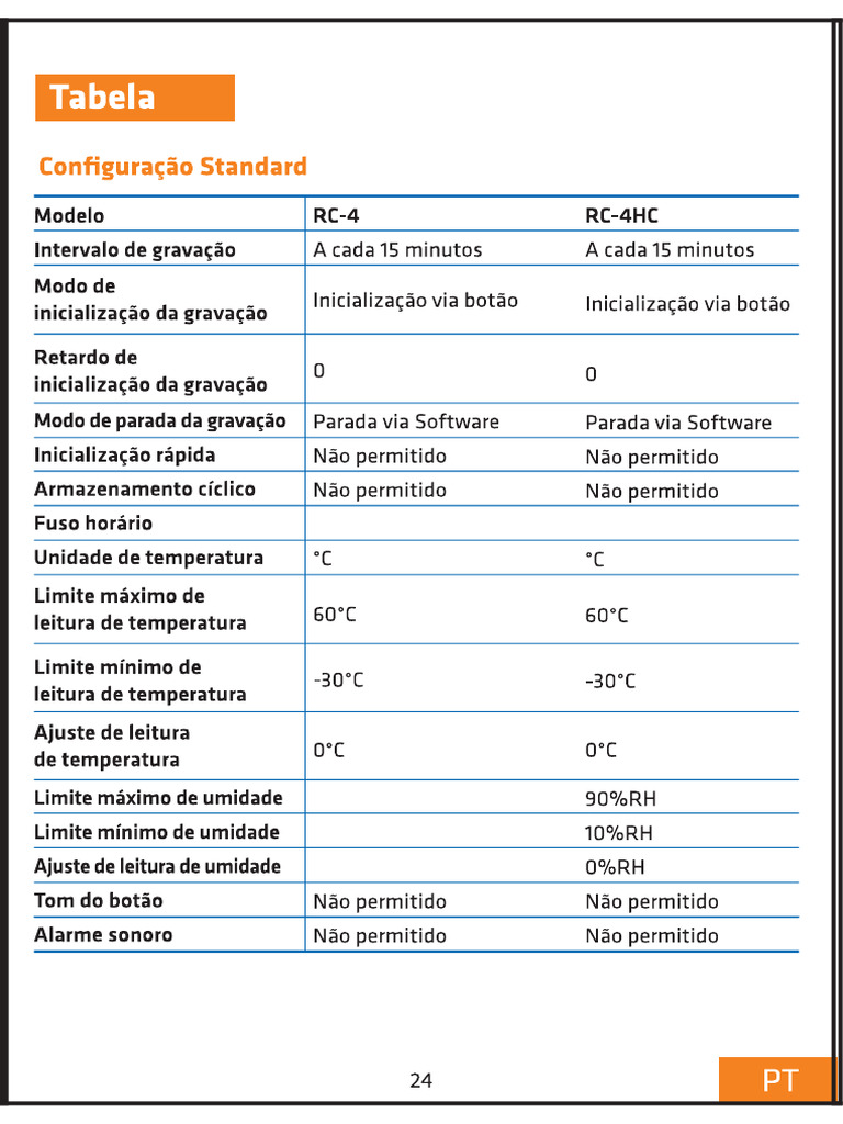 Rc4 y Rc4hc - Español | PDF