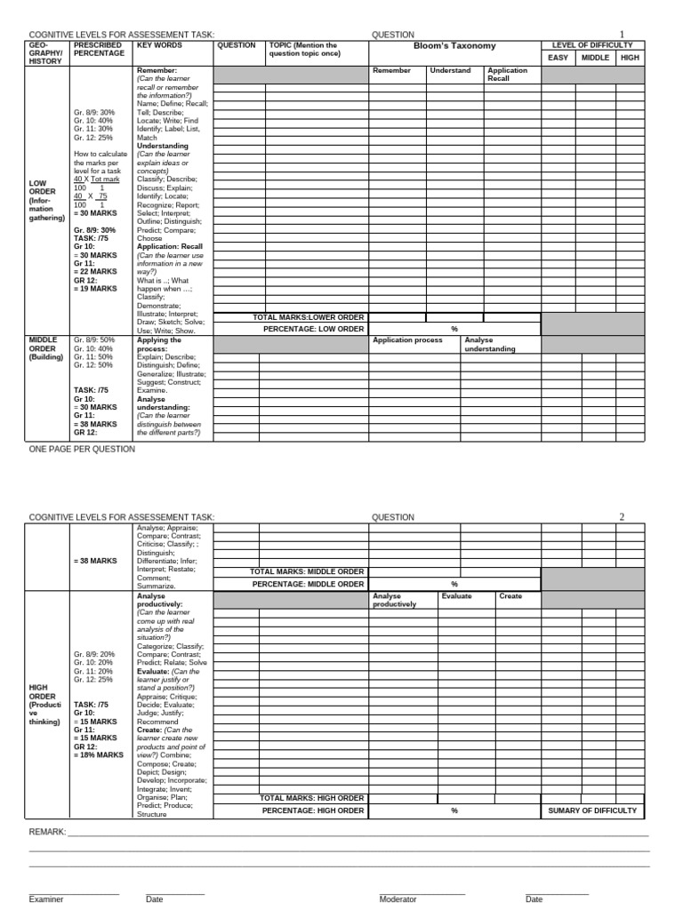 Cognitive Levels for Assessment Tasks | PDF | Learning | Thought