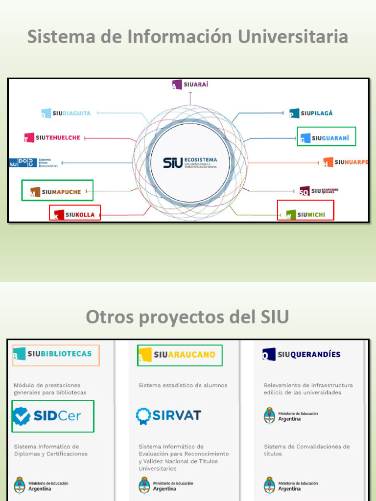 SIU Guaraní: Gestión Académica Efectiva | PDF
