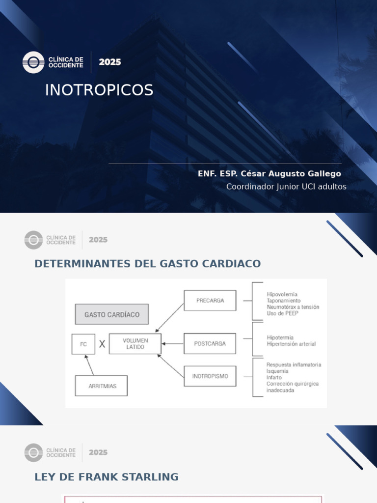 Inotropicos 2025 | PDF | Sistema cardiovascular | Especialidades Medicas