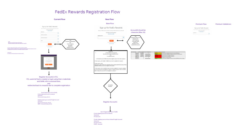 FR Registration Flow v1 | PDF | Computing