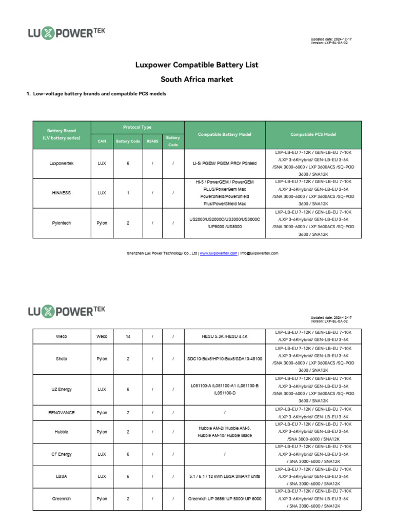 Luxpower Compatible Battery List 2024 | PDF