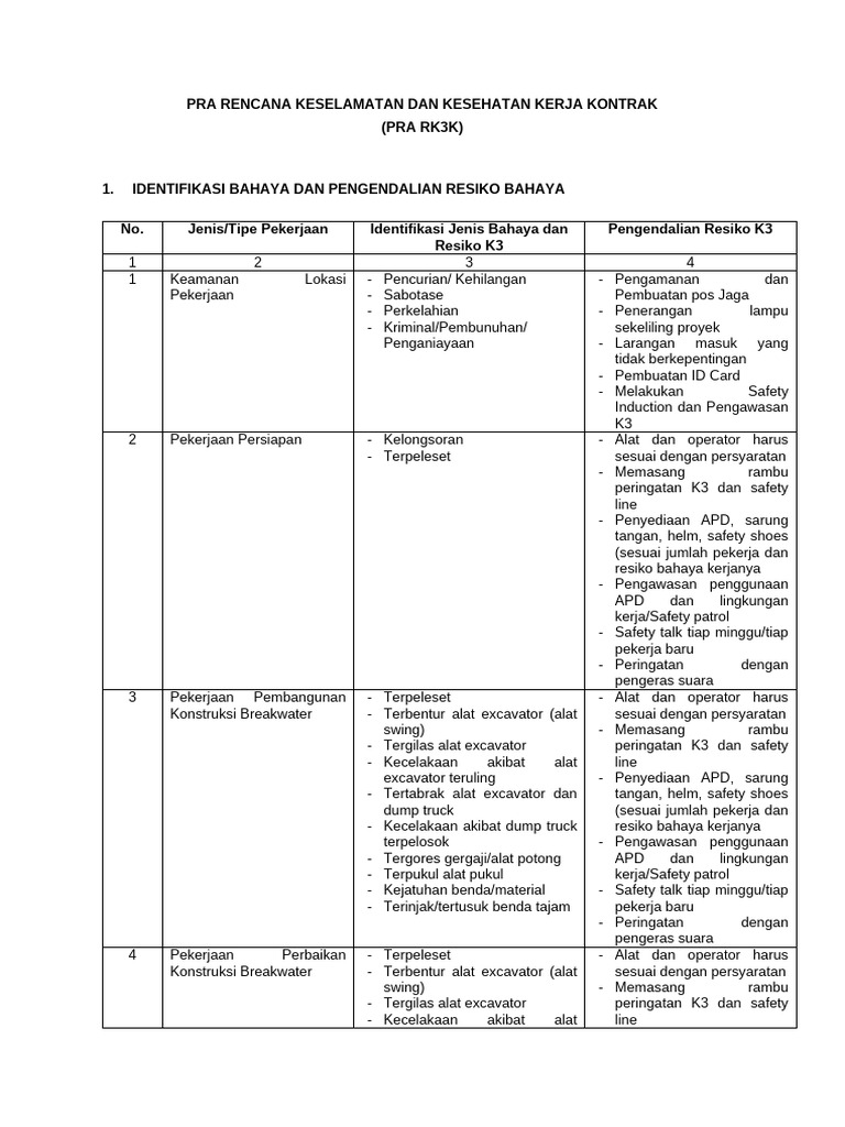 FORMULIR MANAGEMEN K3K.OK | PDF