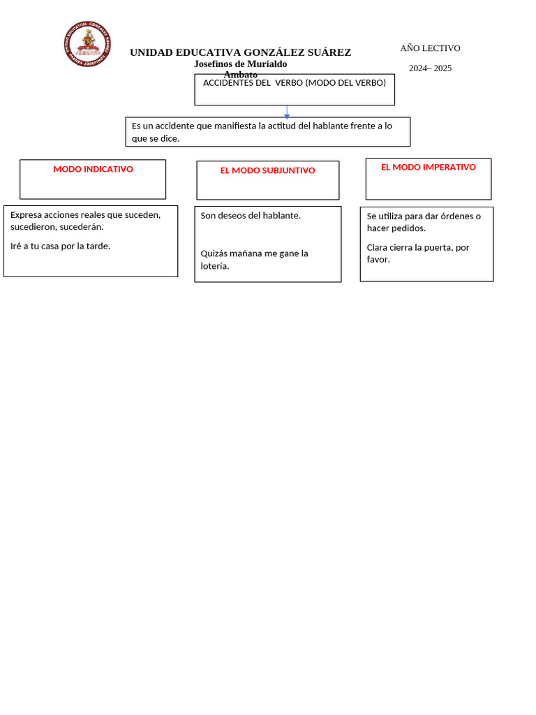 modos-del-verbo 2 | PDF