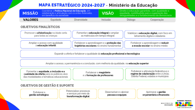 Gestão Estratégica da Educação 2024-2027 | PDF | Pré-escola