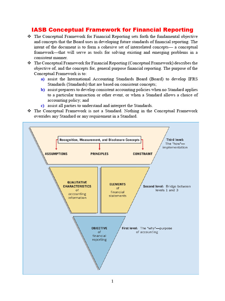 IASB Conceptual Framework For Financial Reporting | PDF | Fair Value | International Financial ...