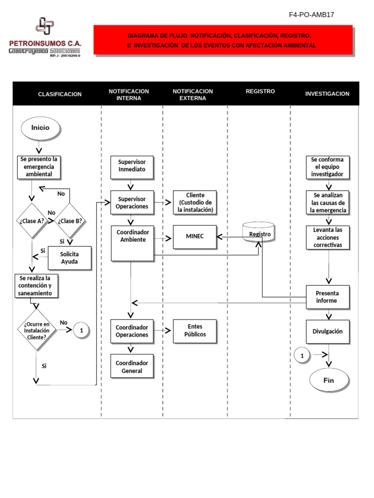 Diagrama de Flujo Notific Eventos | PDF