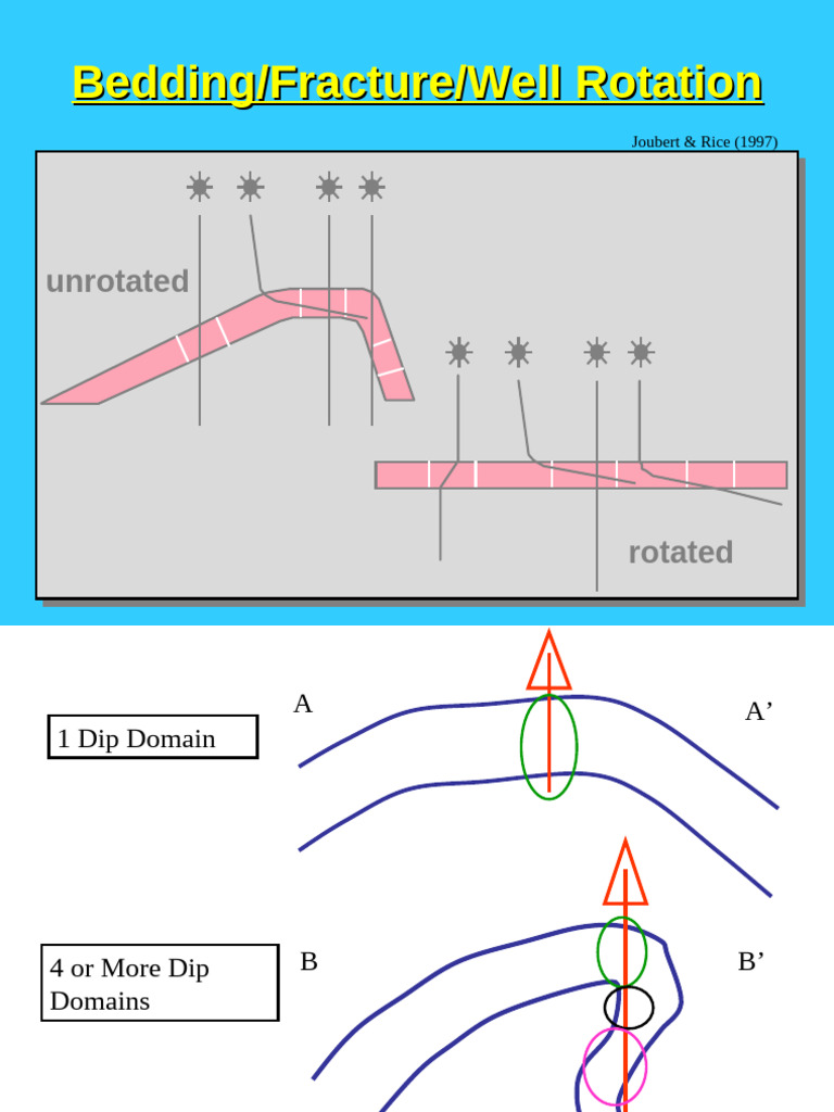 Drilling Direction | PDF | Rotation | Euclidean Geometry