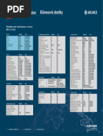 SAP Shortcuts | PDF