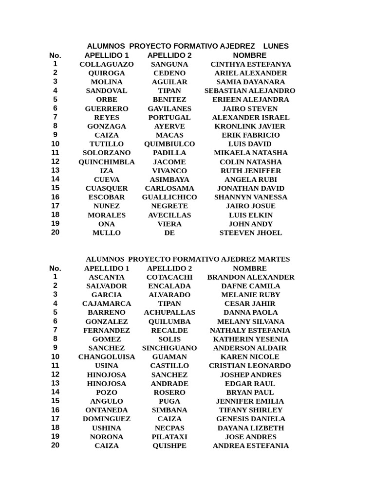 PDF Listas Proyectos | PDF