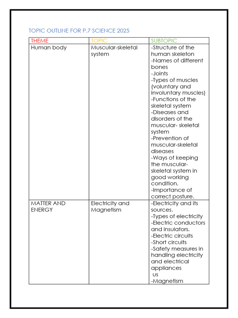Primary Seven Topic Outline 2025 | PDF | Punctuation | Ellipsis