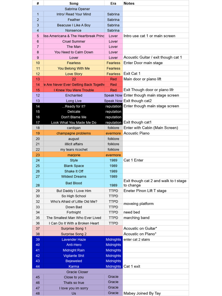 The Eras Tour Setlist - XLSX - Main Set (Paris Forward) | PDF | Popular ...