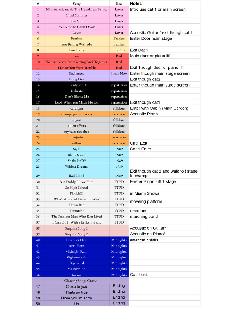 Taylor Swift Concert Setlist Breakdown | PDF | American Musicians ...
