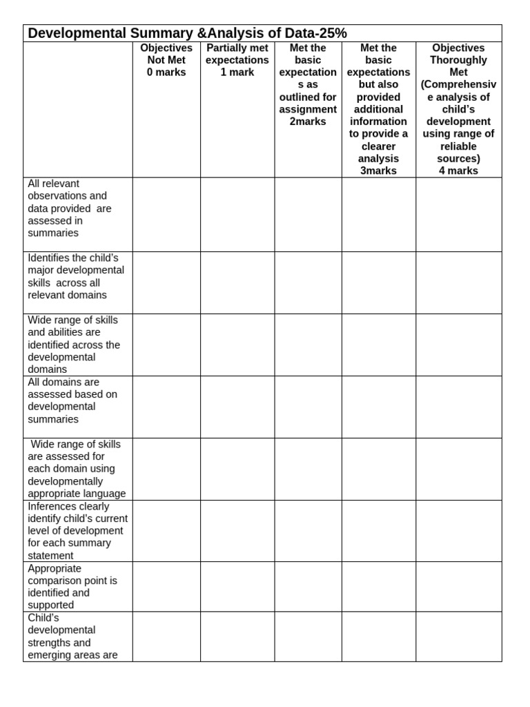Developmental Summary Analysis Rubric | PDF
