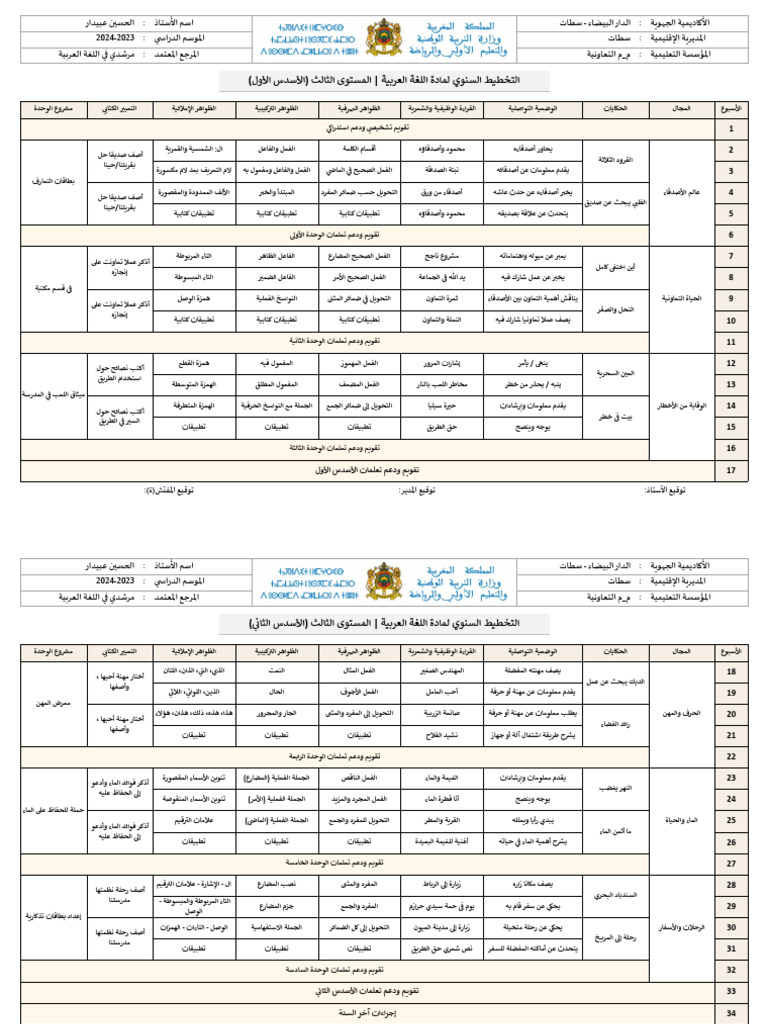 3APG - Rep Annuelle ARABE - DDCH | PDF