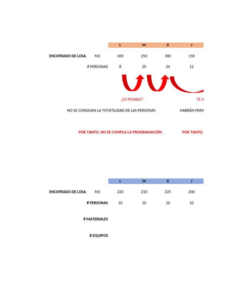 Plantilla para Programación | PDF